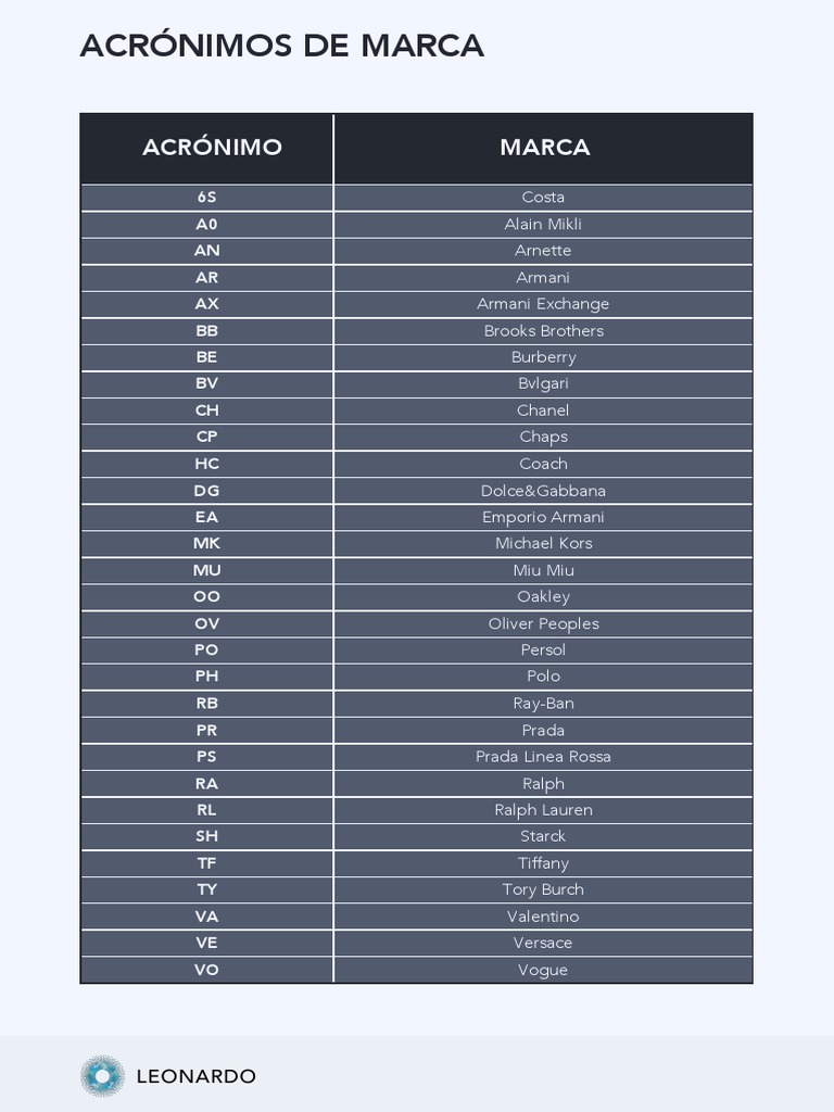 Acronimos de Marcas | PDF