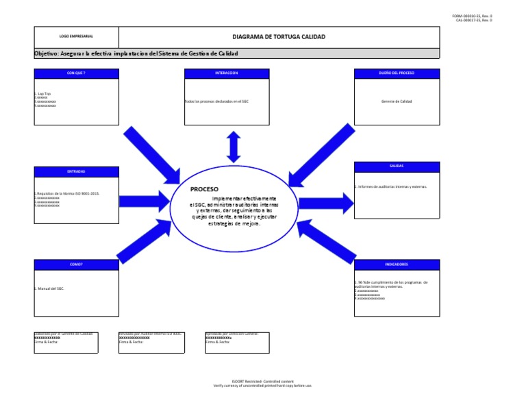 Diagrama de Tortuga Calidad (1) | PDF