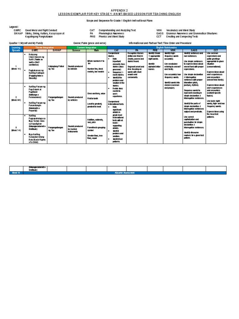 APPENDIX 2 Lesson Exemplar For KS1 | PDF | Syllable | Word