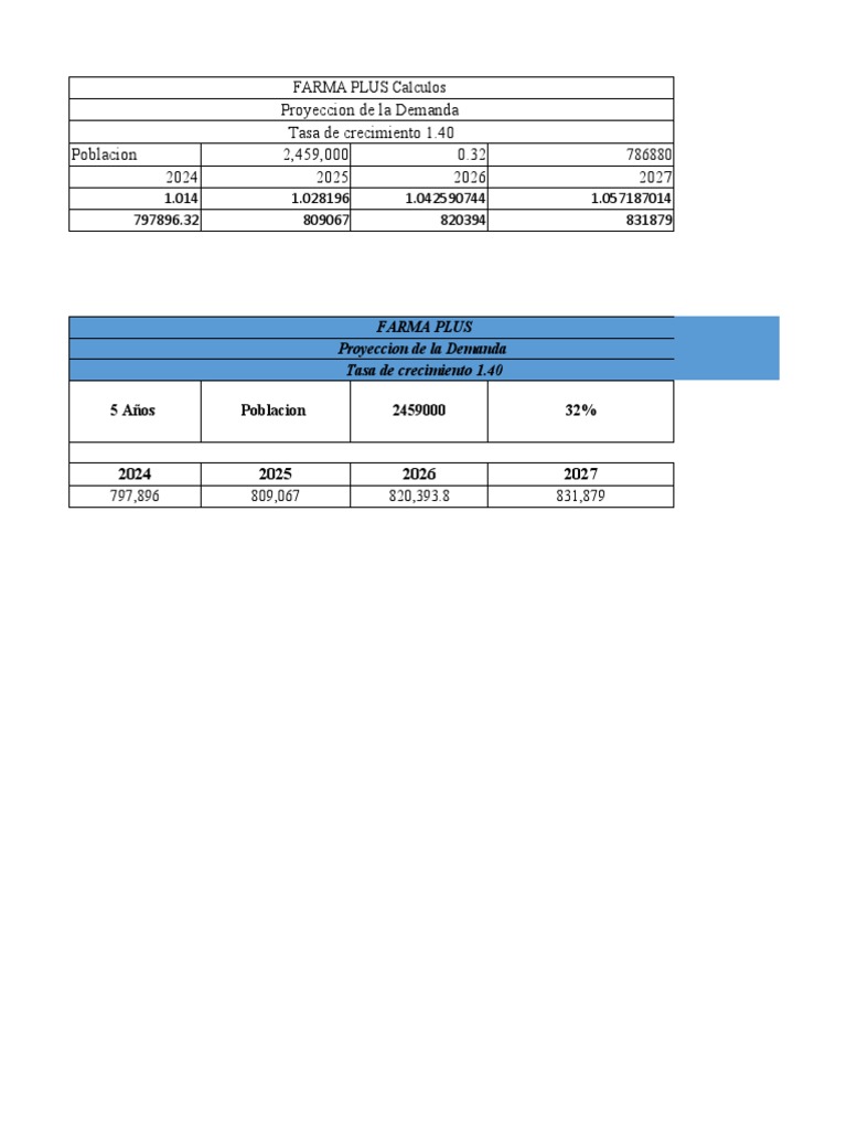 Calculos Farma PLus Capitulo 4 | PDF | Drogas | Farmacología