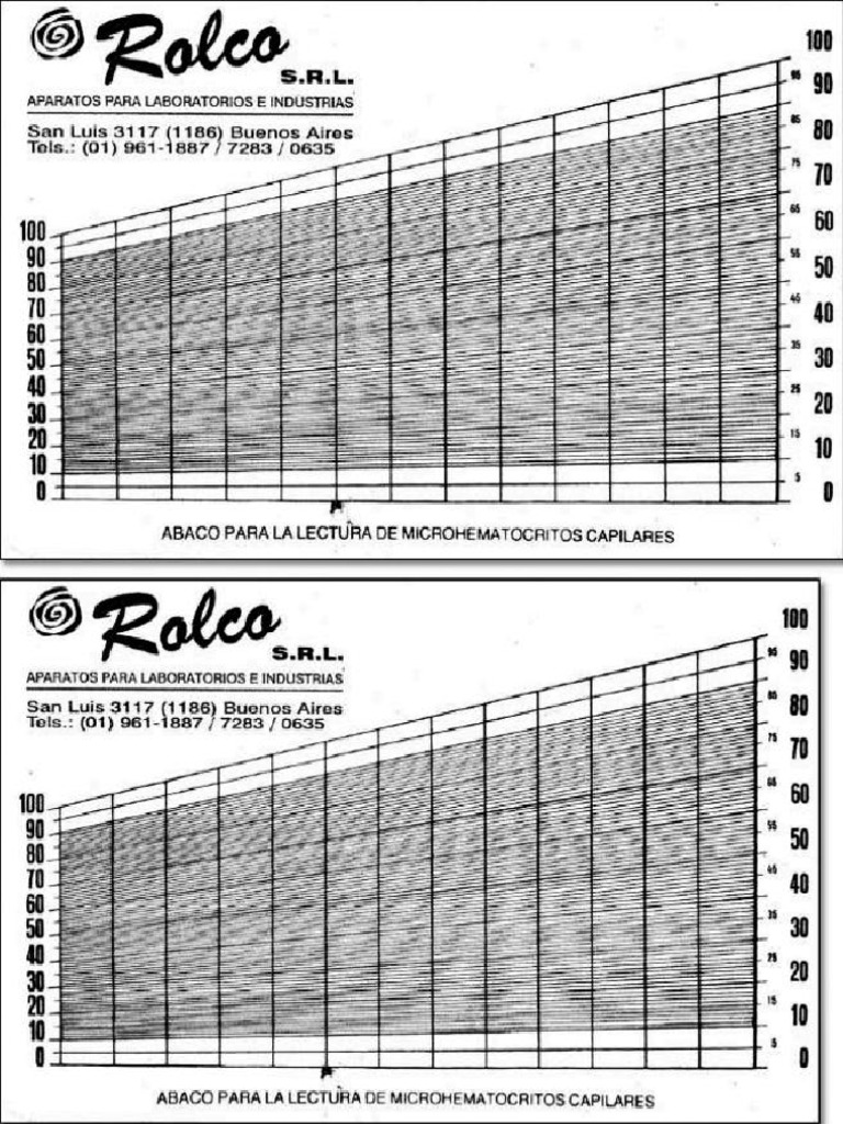Tabla Microhematocrito para Imprimir | PDF