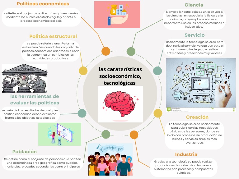 Mapa Mental. Representar en Un Mapa Mental, Las Características ... Mapa Mental. Representar en Un Mapa Mental, Las Características ...