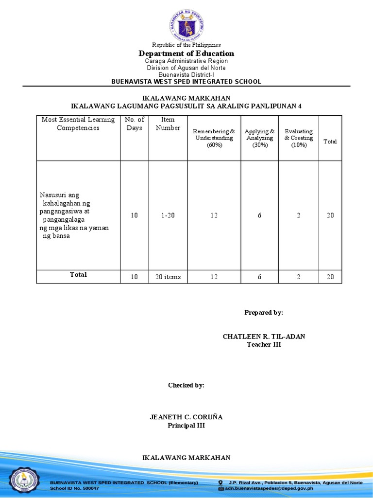 Q2 Summative Tests #2 TQ&TOS | PDF
