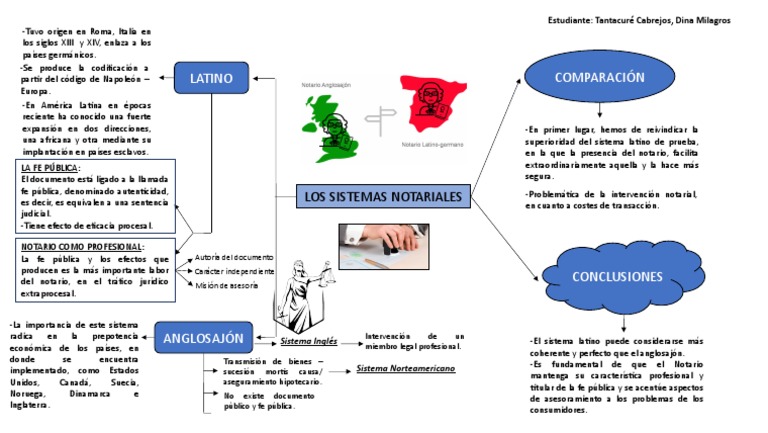 Sistemas Notariales | PDF Sistemas Notariales | PDF
