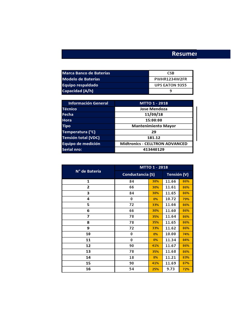 PV-6828 - BDV - Tabla de UPS 9355 15kva - Agencia 466 San Fernando Edo Apure. 2018 | PDF