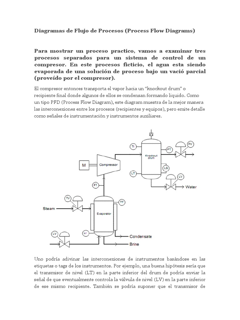 pdfcoffee.com_diagramas-de-flujo-de-procesos-3-pdf-free | PDF | Sistema de control | Química