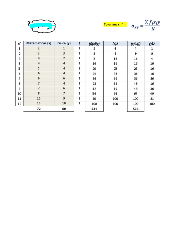Ejemplo de Covarianza y Coef. de Correl. (VF) | PDF | Teoría estadística | Muestreo (Estadísticas)