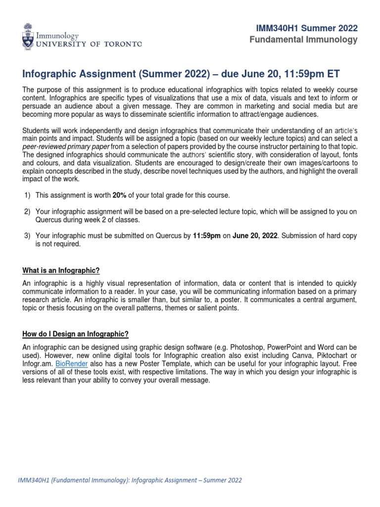 IMM340 Infographic Assignment - Summer2022 | PDF | Infographics | Methodology