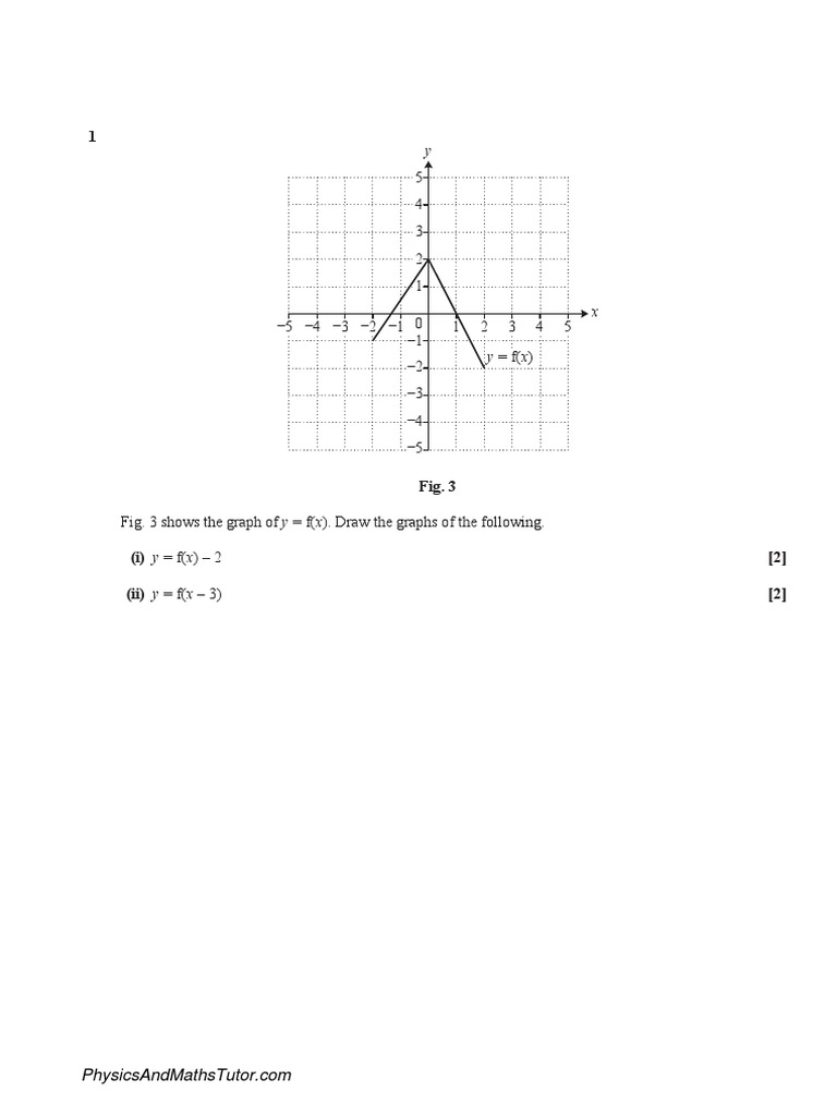 C1 Curve Sketching Transformations 1 QP PDF