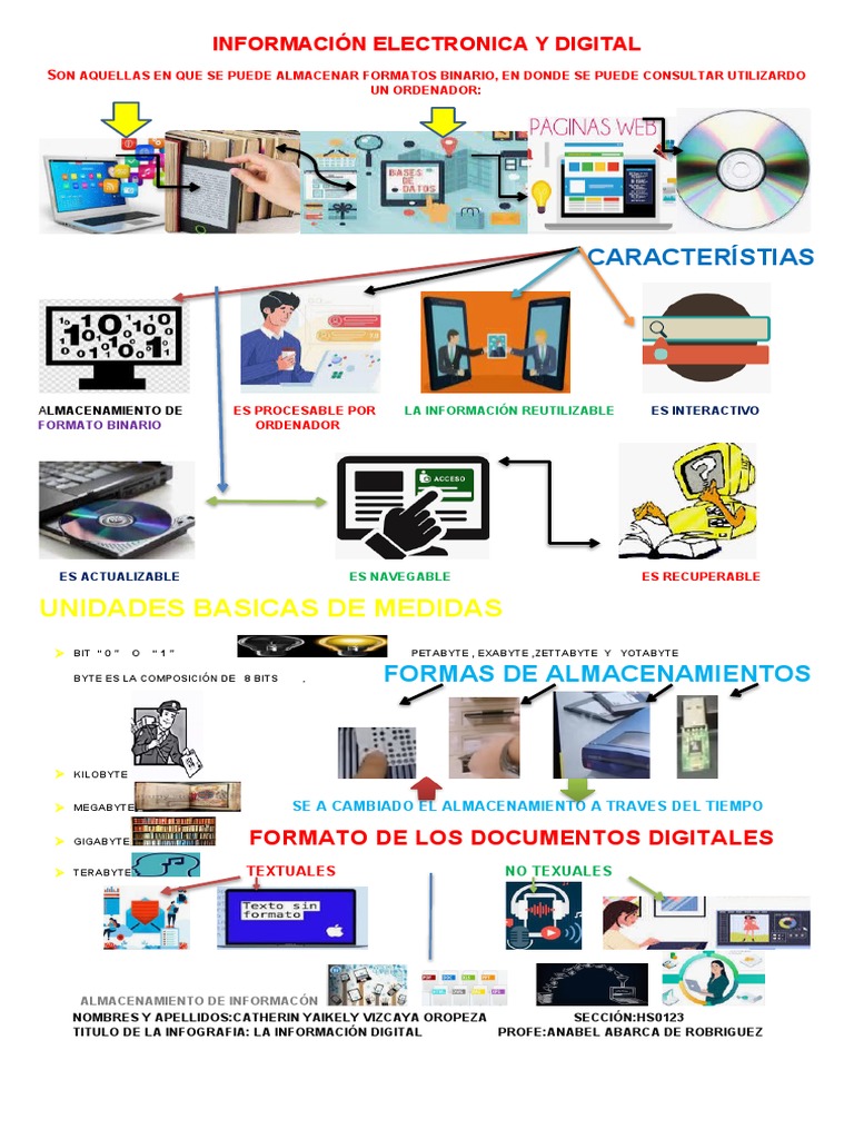INFORMACIÓN ELECTRONICA Y DIGITAL | PDF
