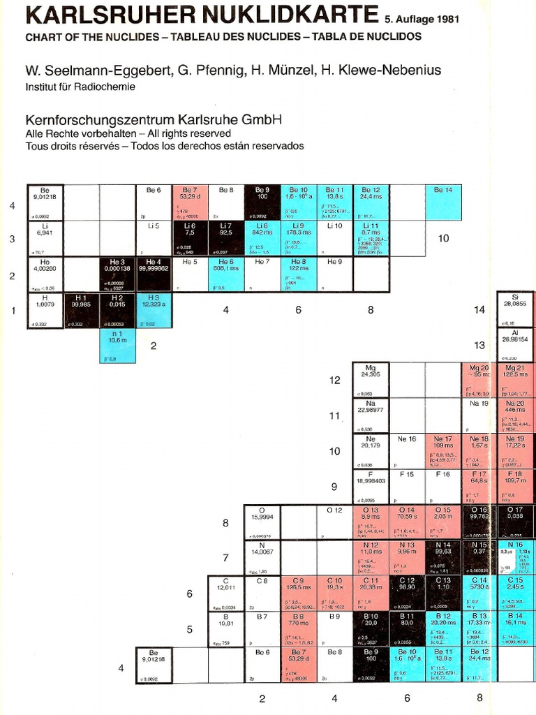 Tabla de nucleídos | PDF