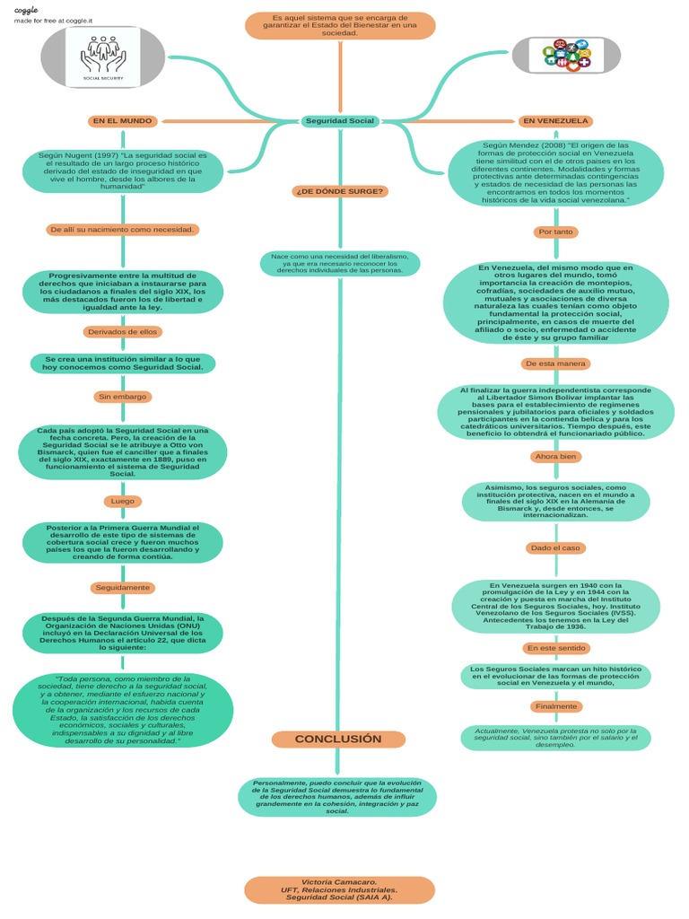 Seguridad Social - Mapa Victoria Camacaro | PDF | Venezuela | Seguridad ...