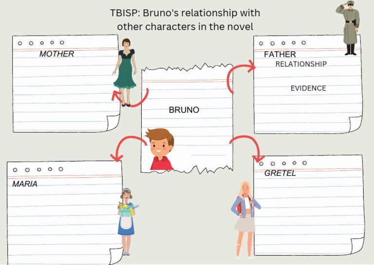 character relationship Graphic Organizer | PDF