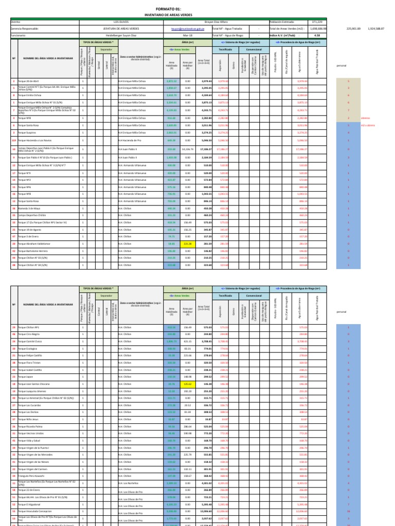 Inventario de Areas Verdes Con Reumen 2019 | PDF | Riego | Agua