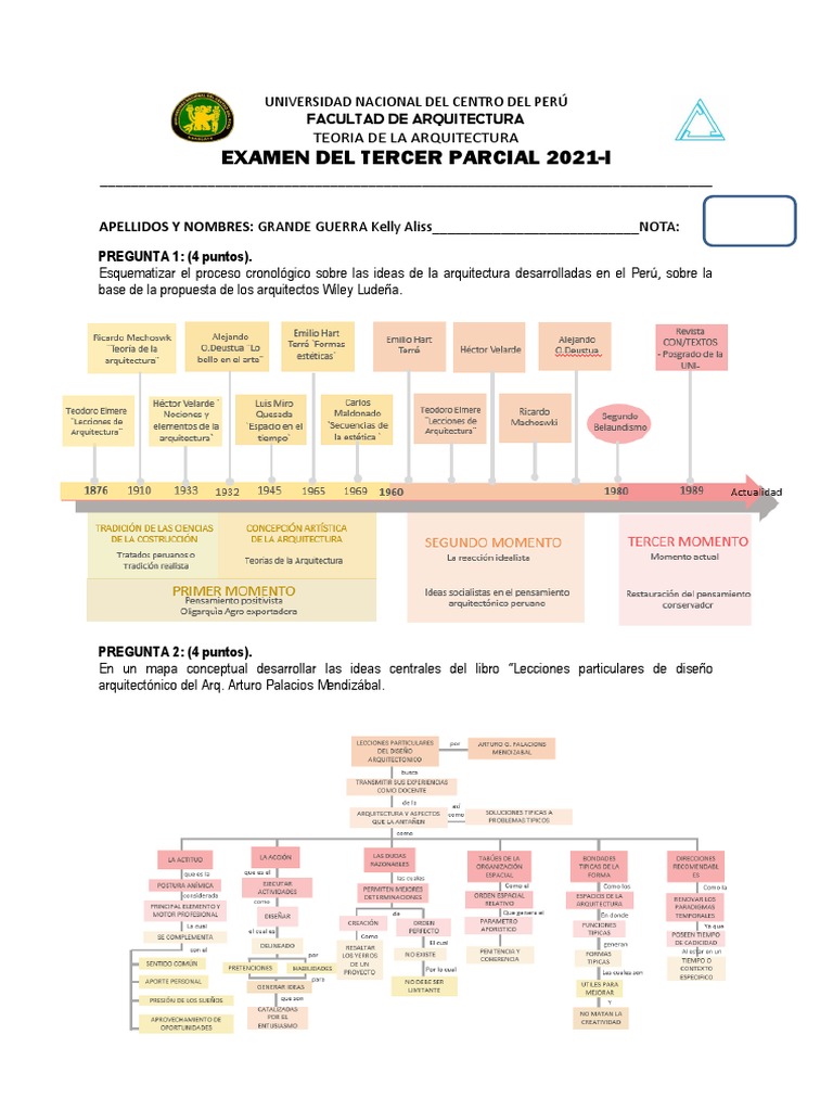 Teoria de La Arqutiectura - Examen Tercer Parcial | PDF | Finanzas y dinero | Arte