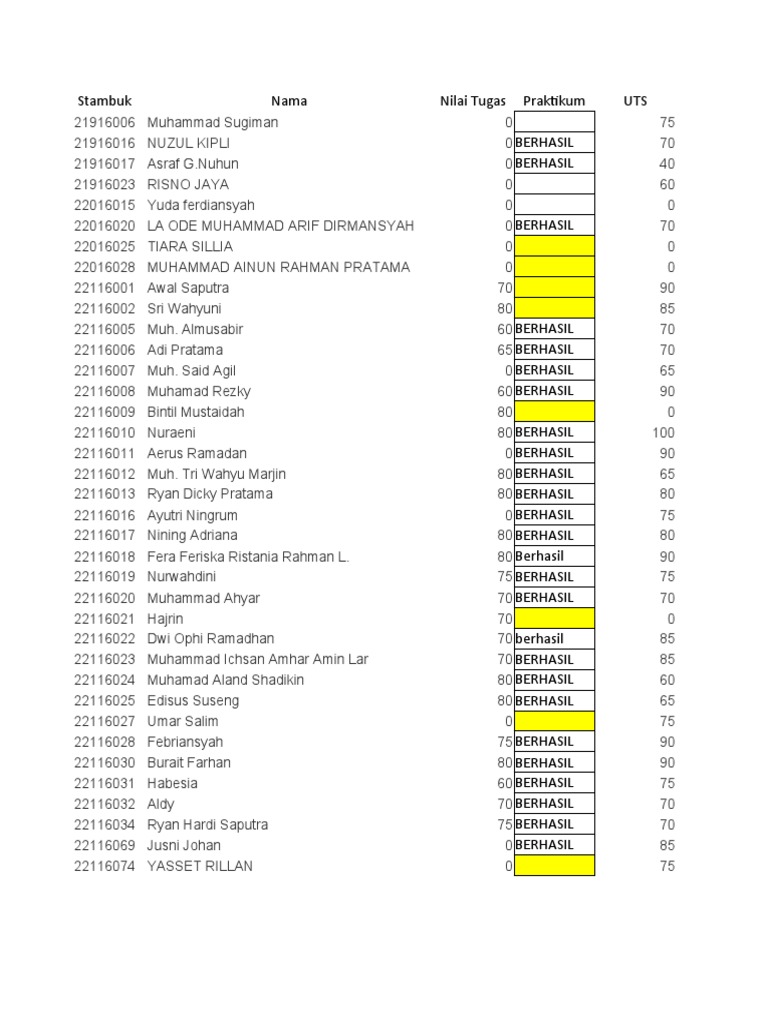 Daftar Nilai UTS | PDF