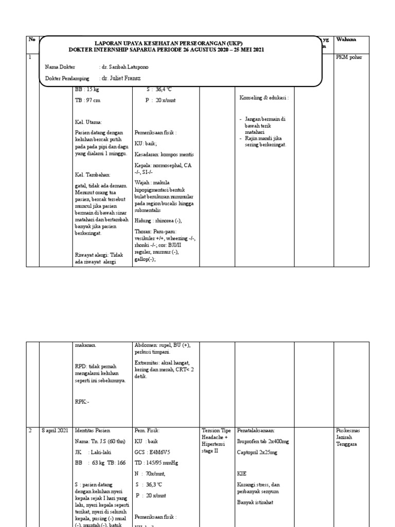 Borang Fisik Ukp PKM | PDF
