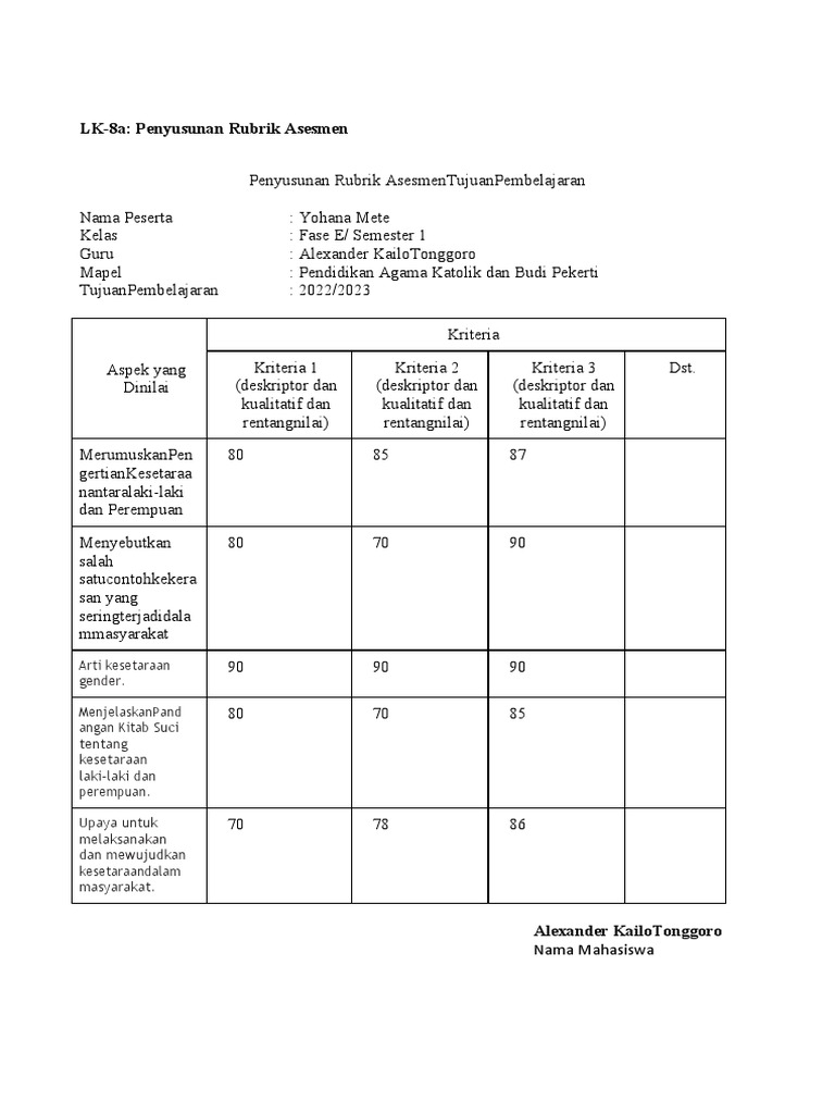 LK-8a Penyusunan Rubrik Asesmen | PDF