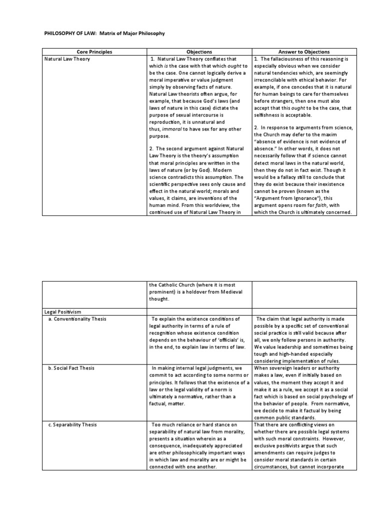 PHILOSOPHY OF LAW Matrix | PDF | Morality | Philosophical Theories