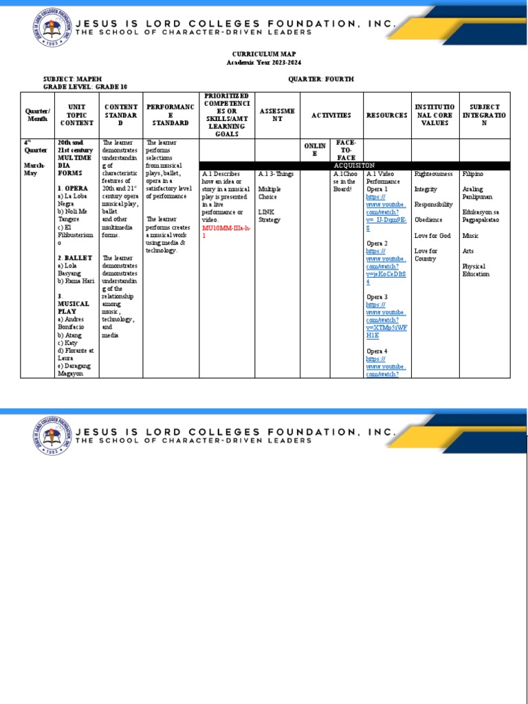Q4 MAPEH10 Curriculum Map 2023 2024 | PDF