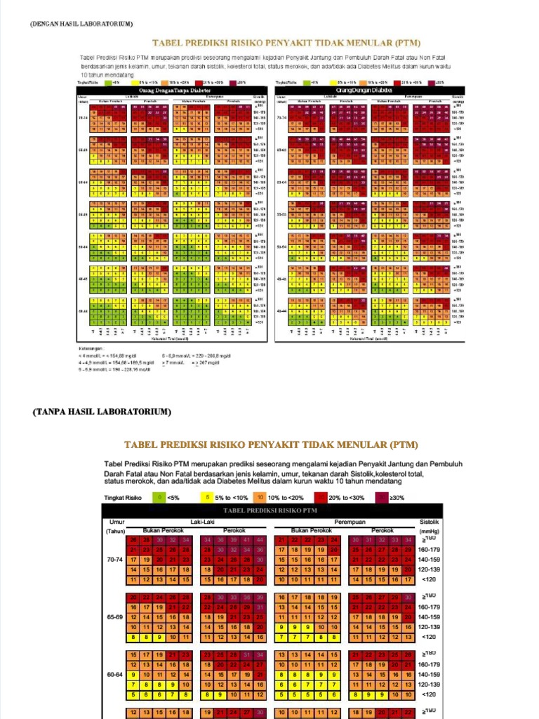 PDF Tabel Prediksi Risiko PTM Update 2021 - Compress | PDF