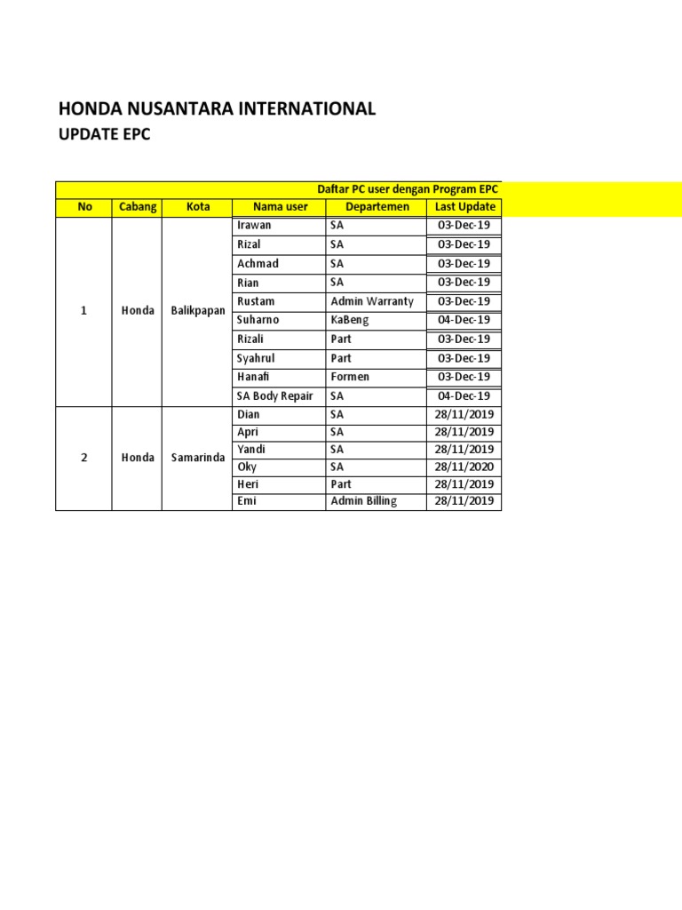 Update Epc BPP 2023 | PDF