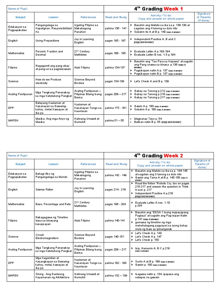 Activity Summary 4th Grading | PDF