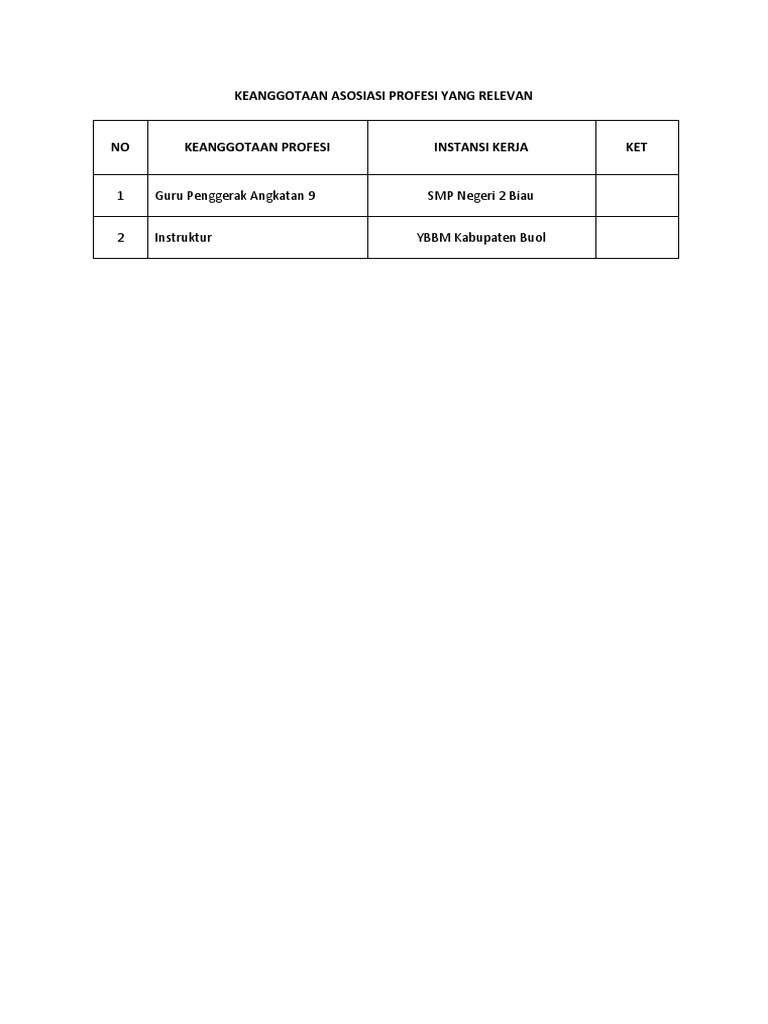 Keanggotaan Asosiasi Profesi Yang Relevan | PDF