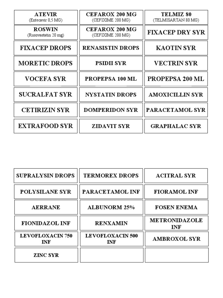 LABEL NAMA OBAT KERANJANG 2 | PDF