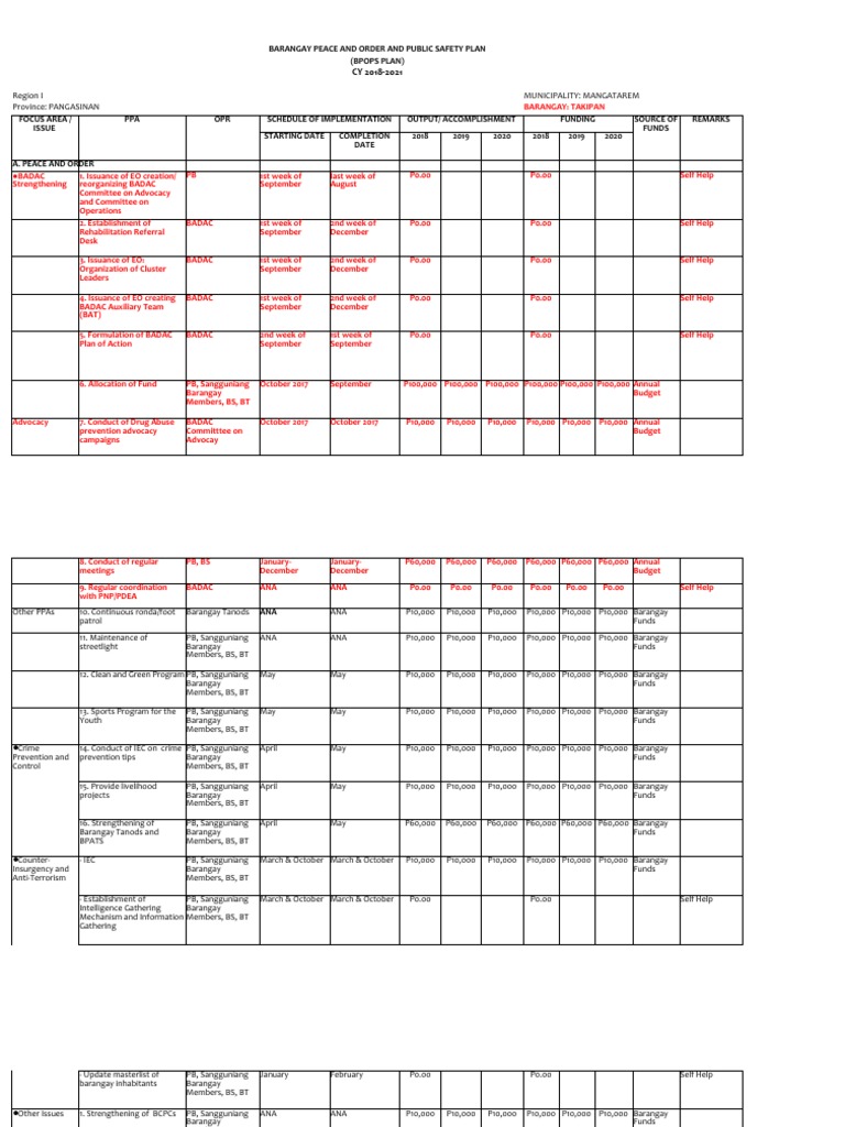 Bpopsp Sample | PDF | Safety