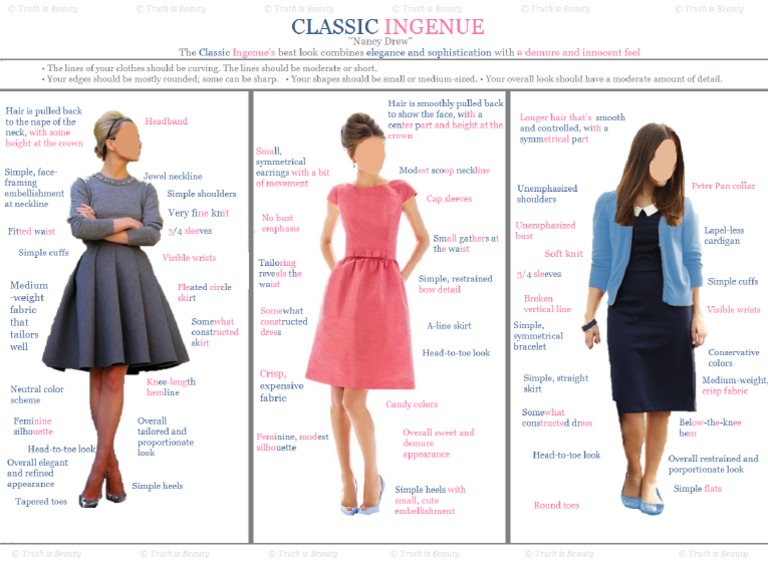Visual Style Guide Classic Ingenue 1 | PDF