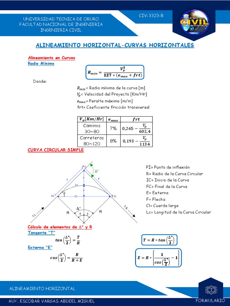 Alineamiento Horizontal | PDF