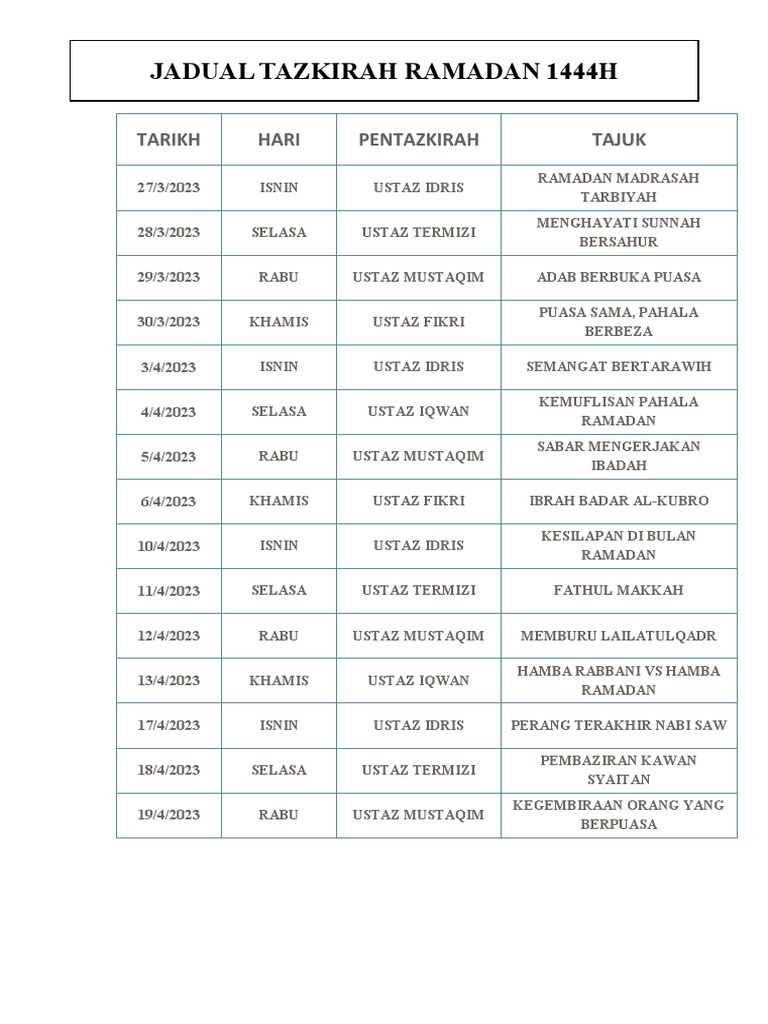 Jadual Tazkirah | PDF