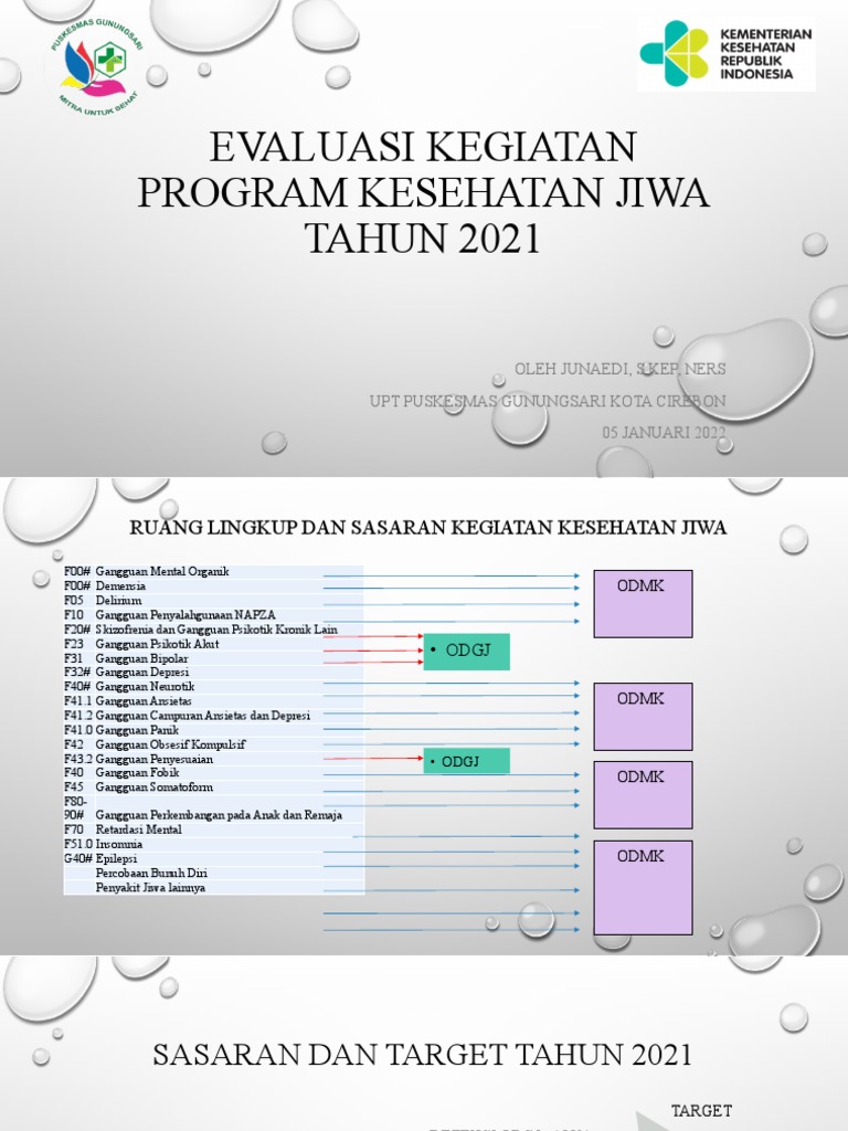 Evaluasi Program Keswa Tahun 2021 | PDF