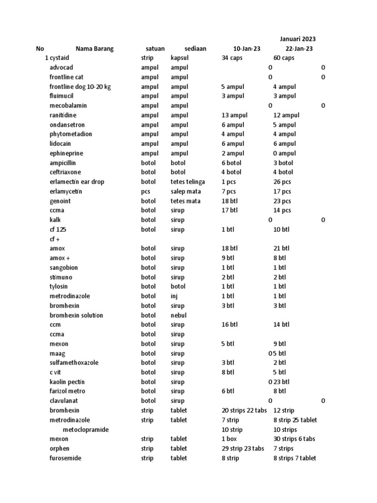 Daftar Obat | PDF | Drugs | Clinical Medicine