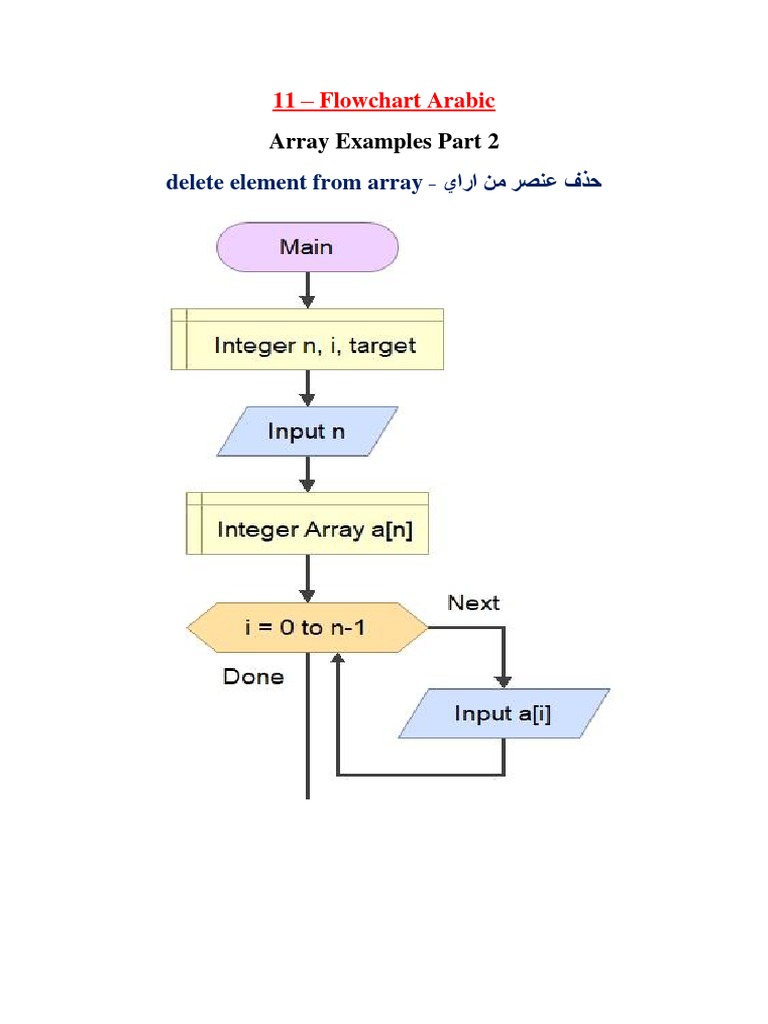 11 - Flowchart Arabic | PDF
