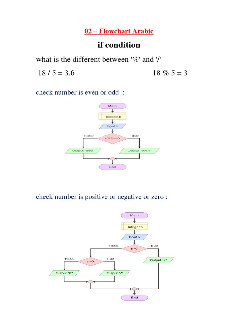02 – Flowchart Arabic | PDF
