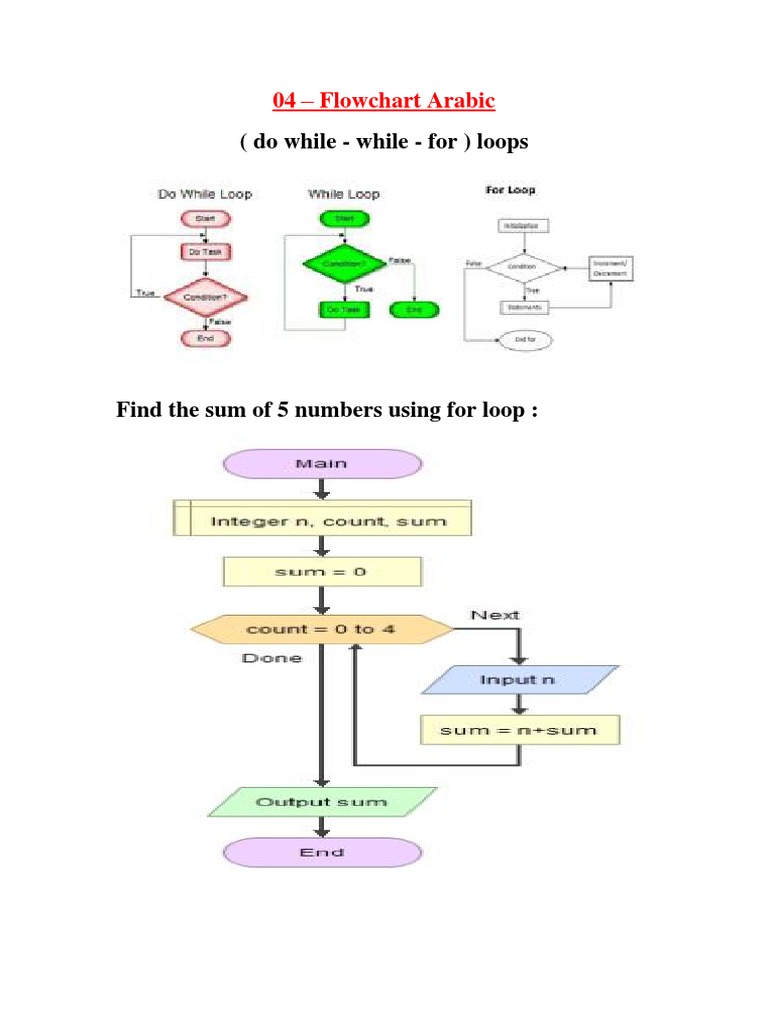 04 – Flowchart Arabic | PDF
