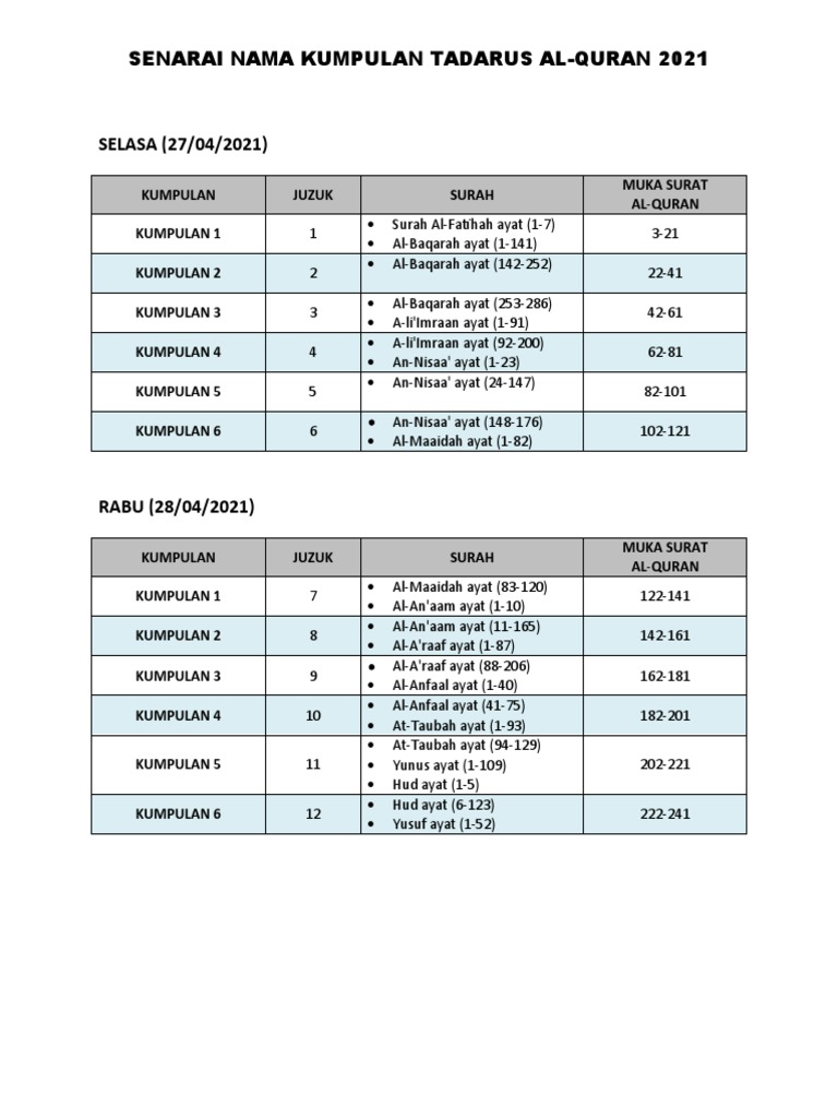 Senarai Nama Kumpulan Tadarus Al | PDF