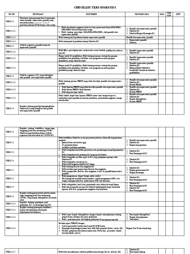 Checklist Tkrs Snars Ed I | PDF