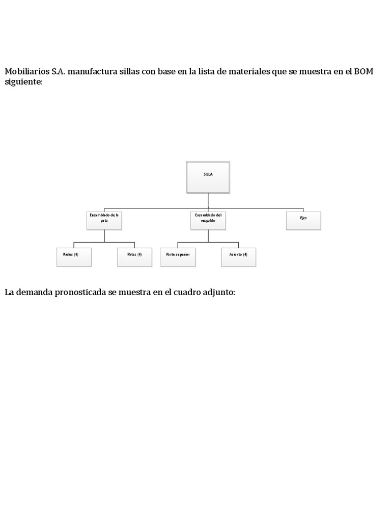 TAREA CADENA DE SUMINISTRO MRP-M | PDF