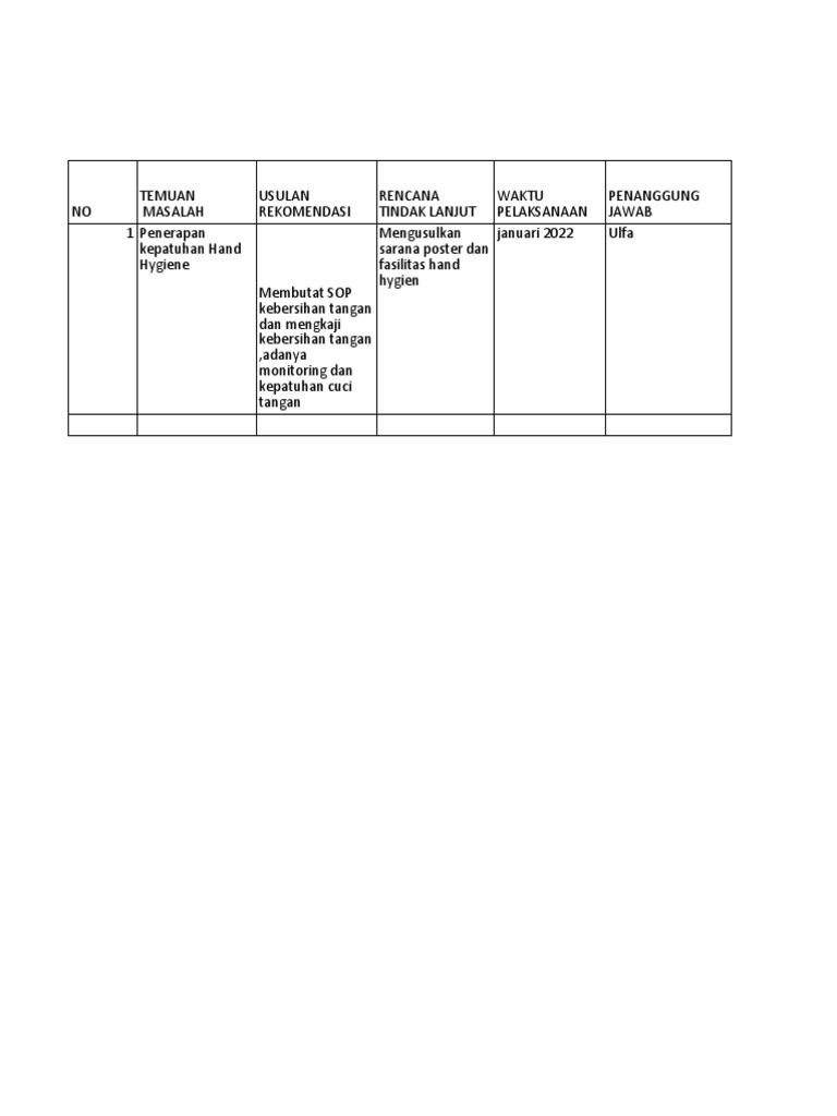 Laporan Dan Tindak Lanjut Ppi 2022 | PDF