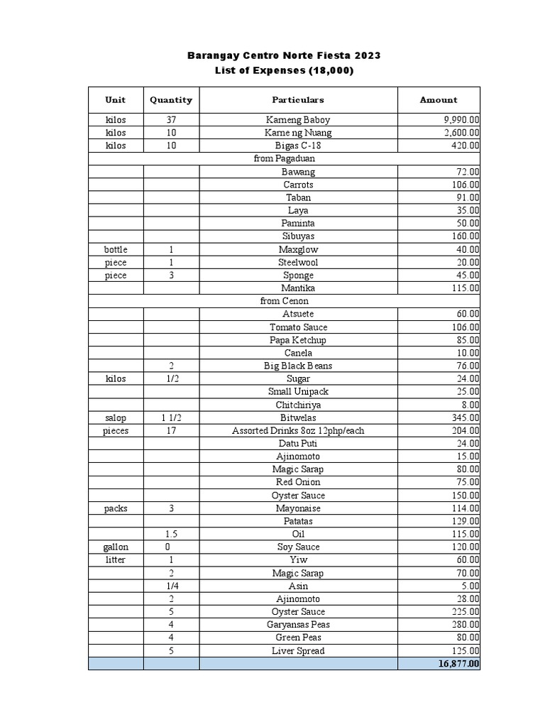 Barangay Fiesta 2023 List of Expenses | PDF | Cuisine | Foods