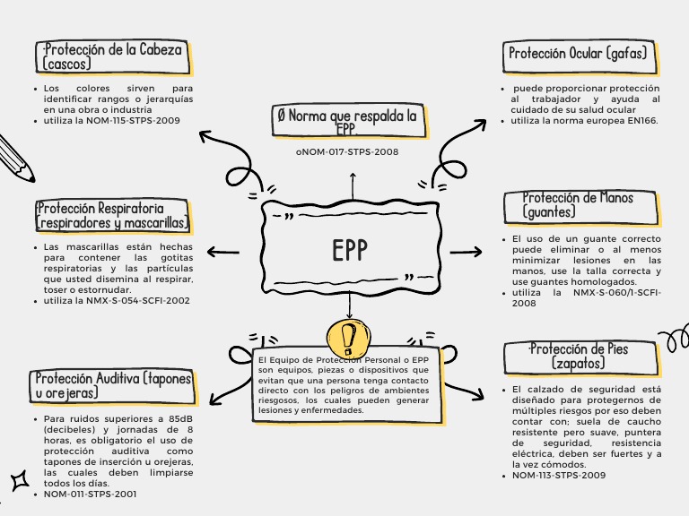 Mapa Conceptual de EPP | PDF