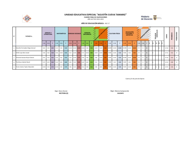 Cuadro Final de Notas | PDF