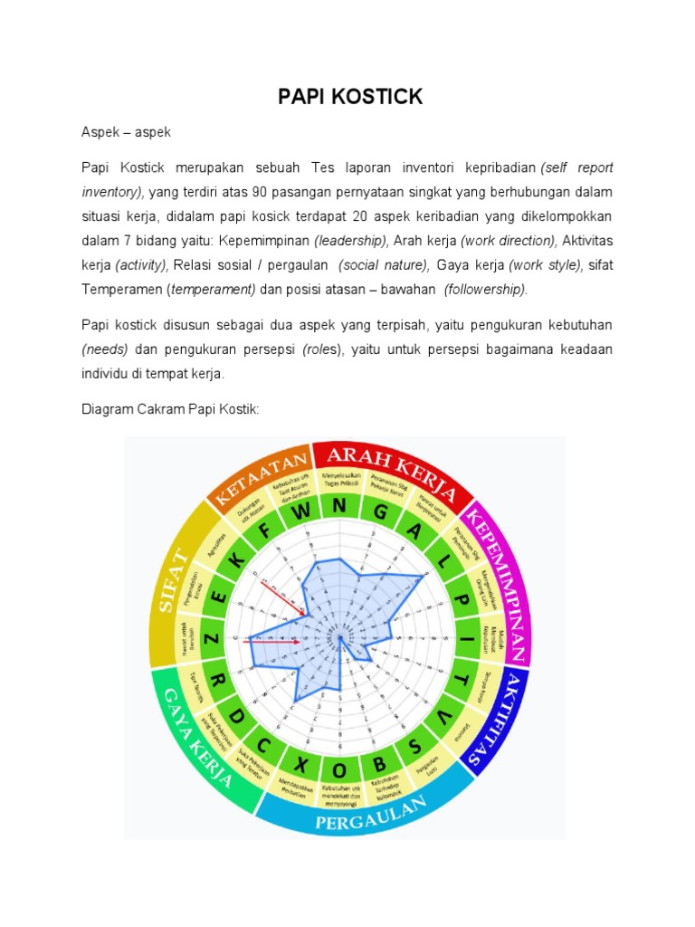 Aspek-Aspek Papi Kostick | PDF