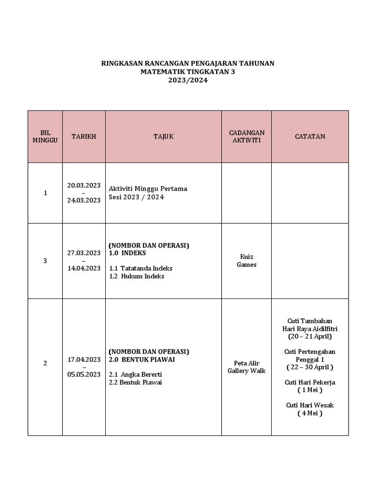 Ringkasan RPT MATEMATIK T3 2023-2024 | PDF