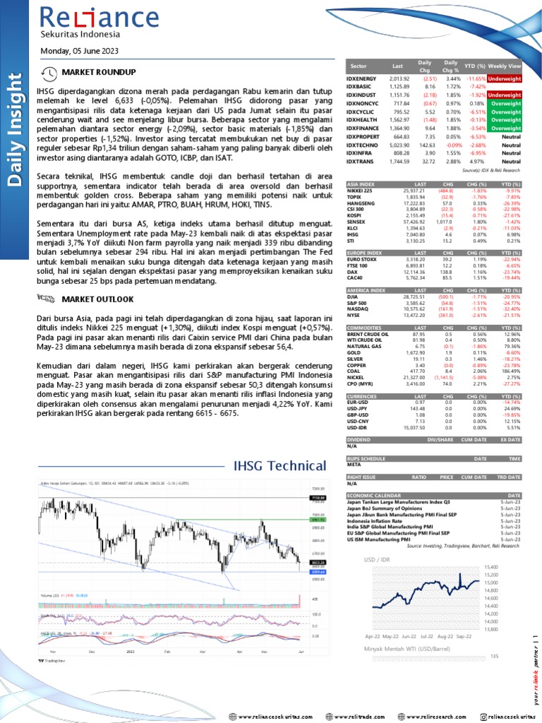 Daily Insight 06052023 | PDF