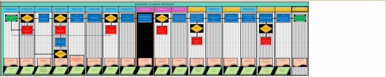 Recruitment To Hand-Off Process Map | PDF | Recruitment | Background Check