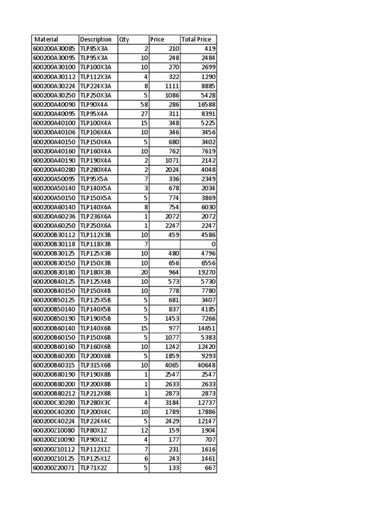 Detailed Material Pricing List | PDF